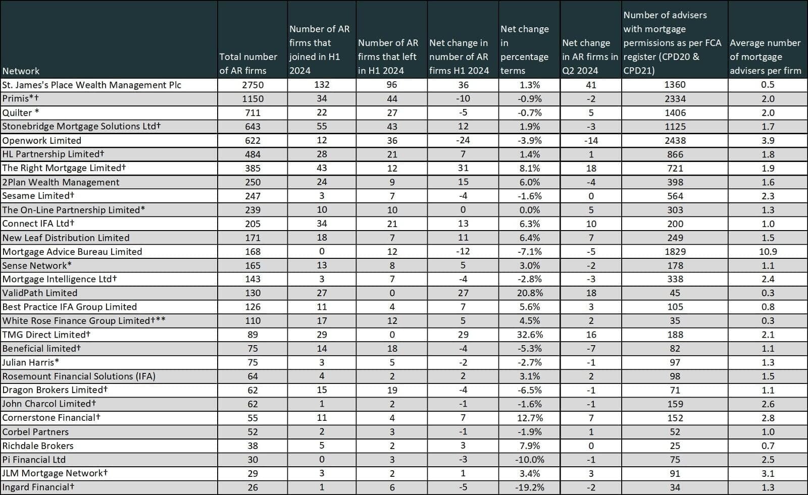 2024 H1 Network League Table | Network Consulting